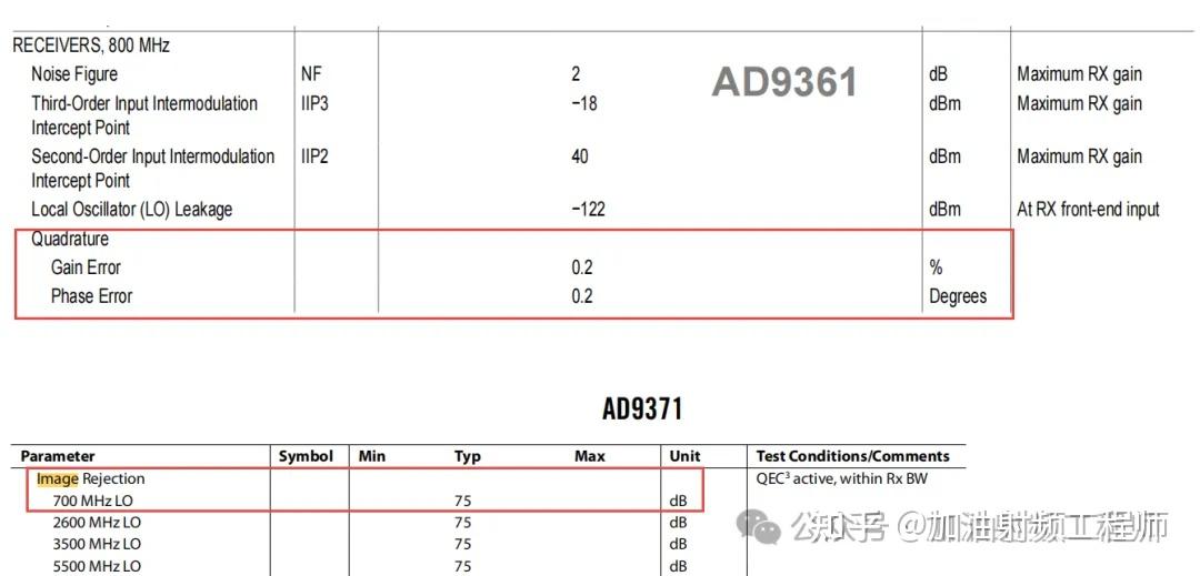说说AD9361和AD9371里面的接收机性能的不同点 - 知乎