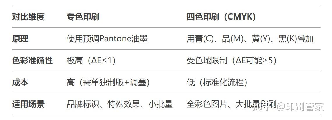什么是Pantone色？专色印刷和四色印刷如何选择？ - 知乎
