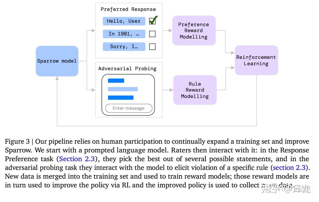 对话机器人之Sparrow - 知乎