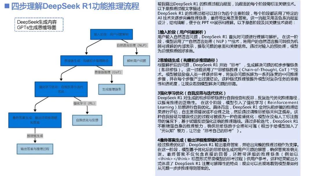 清华大学：DeepSeek+DeepResearch应用2025 - 知乎