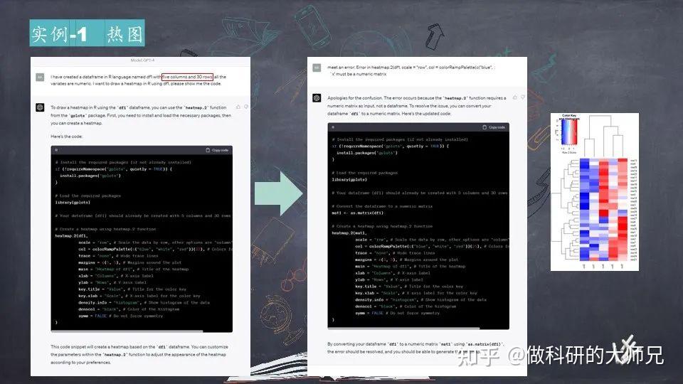 chatGPT+R语言科研数据无脑作图，零基础小白10分钟掌握！ - 知乎
