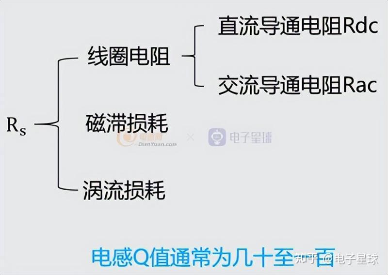 五篇文章深入了解电感，你足够了解吗？ - 知乎