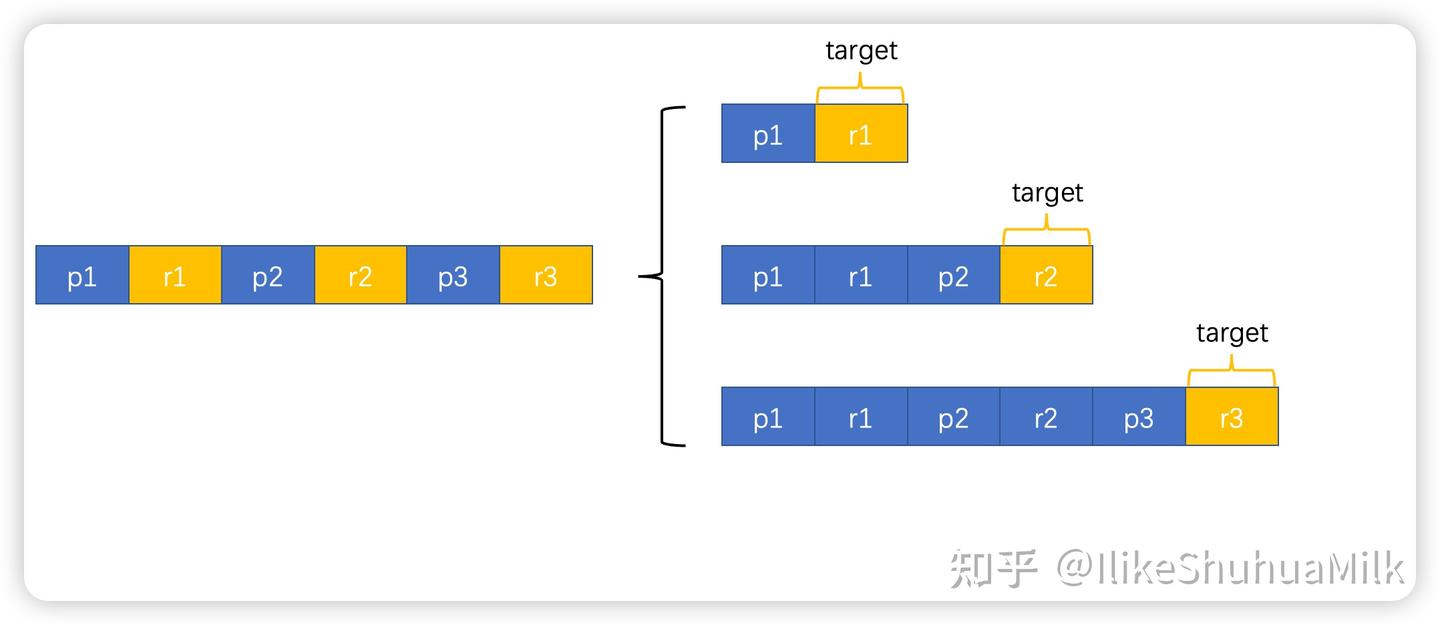 SFT Packing详解 - 知乎