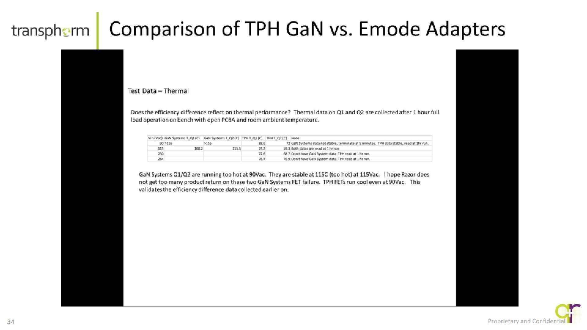 更优更可靠的Transphorm氮化镓产品，引领氮化镓革命 - 知乎