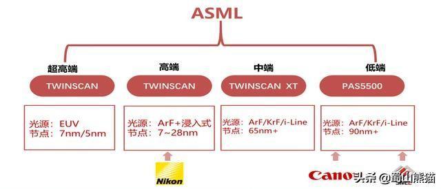 为何美国能容忍荷兰ASML一步步地成为全球光刻机领域的绝对霸主？ - 知乎