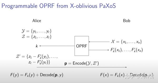 论文粗读：[RS‘21] VOLE-PSI: Fast OPRF and Circuit-PSI from Vector-OLE - 知乎