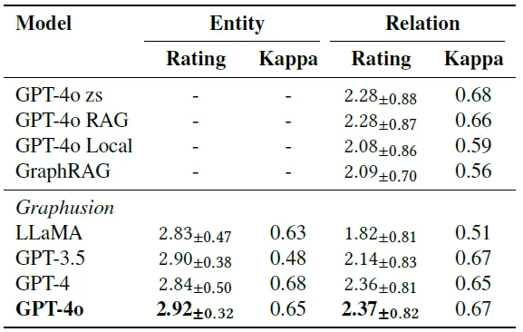 Graphusion：零样本知识图谱构建新框架，开启全局视角新时代 - 知乎