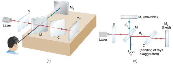 物理光学笔记3 光的干涉 - 知乎
