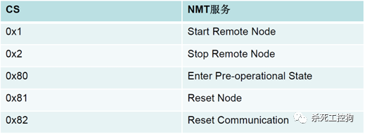 一文详述CAN及CANopen协议，万字内容，目录清晰，需耐心阅读 - 知乎
