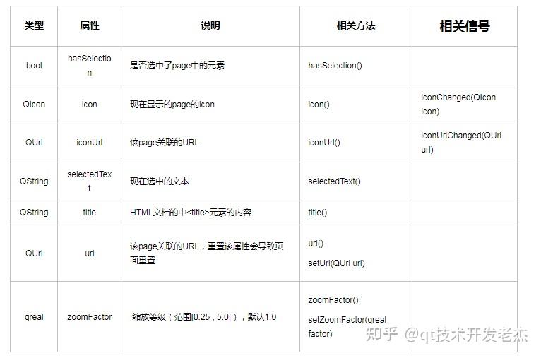Qt：QWebEngineView - 知乎