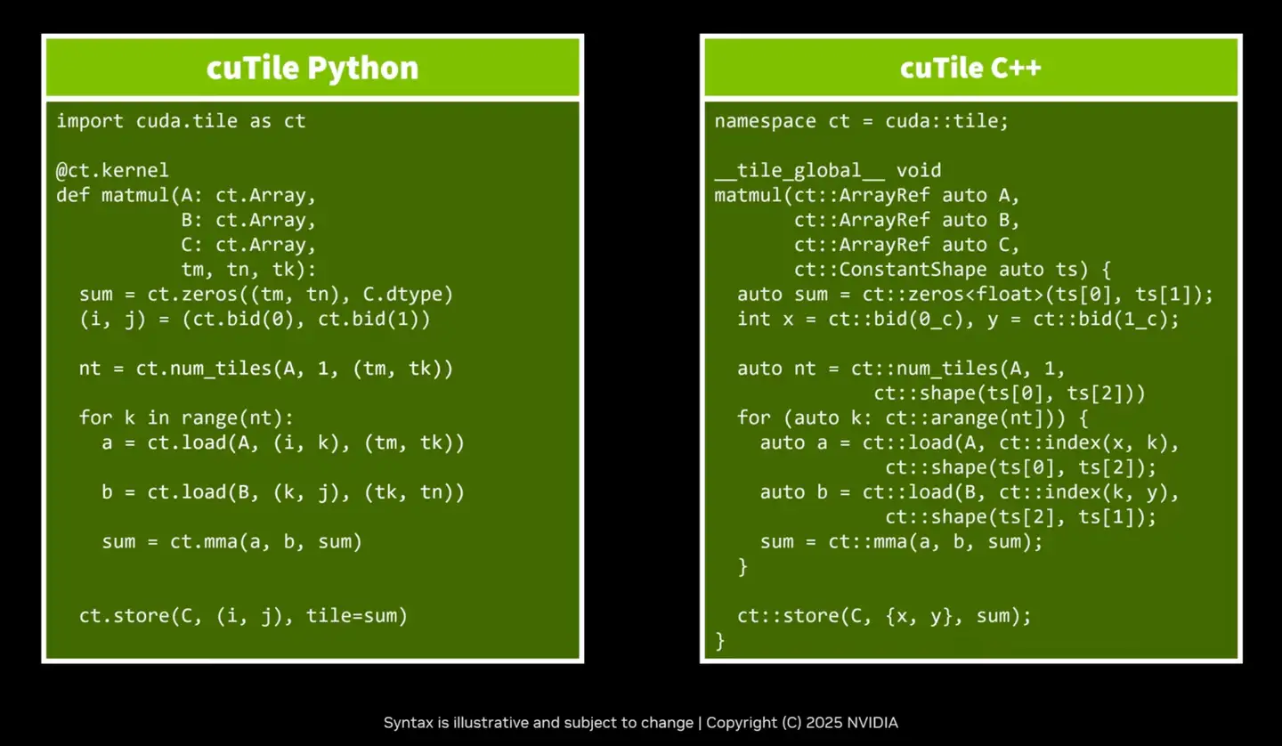 浅析cuTile执行流程 - 知乎