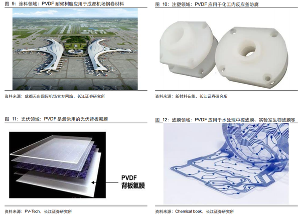 PVDF行业深度：锂电材料真霸主，小产品迎大机遇 - 知乎