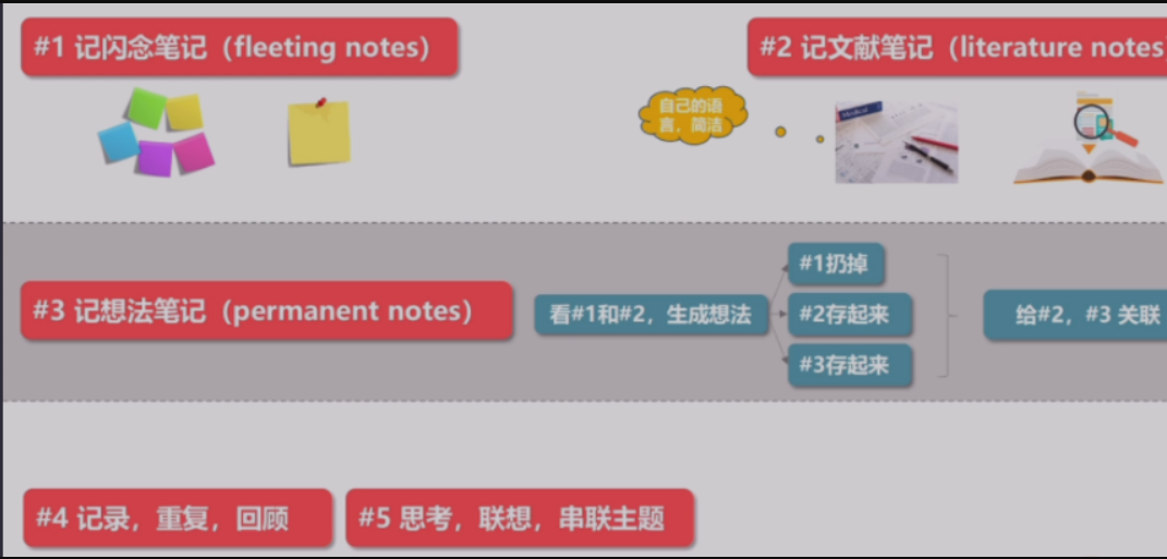 Obsidian使用初体验 - 知乎