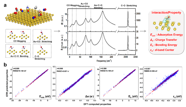 中科大罗毅、江俊JACS & PNAS: 谱学描述符为机器学习引入化学认知 - 知乎