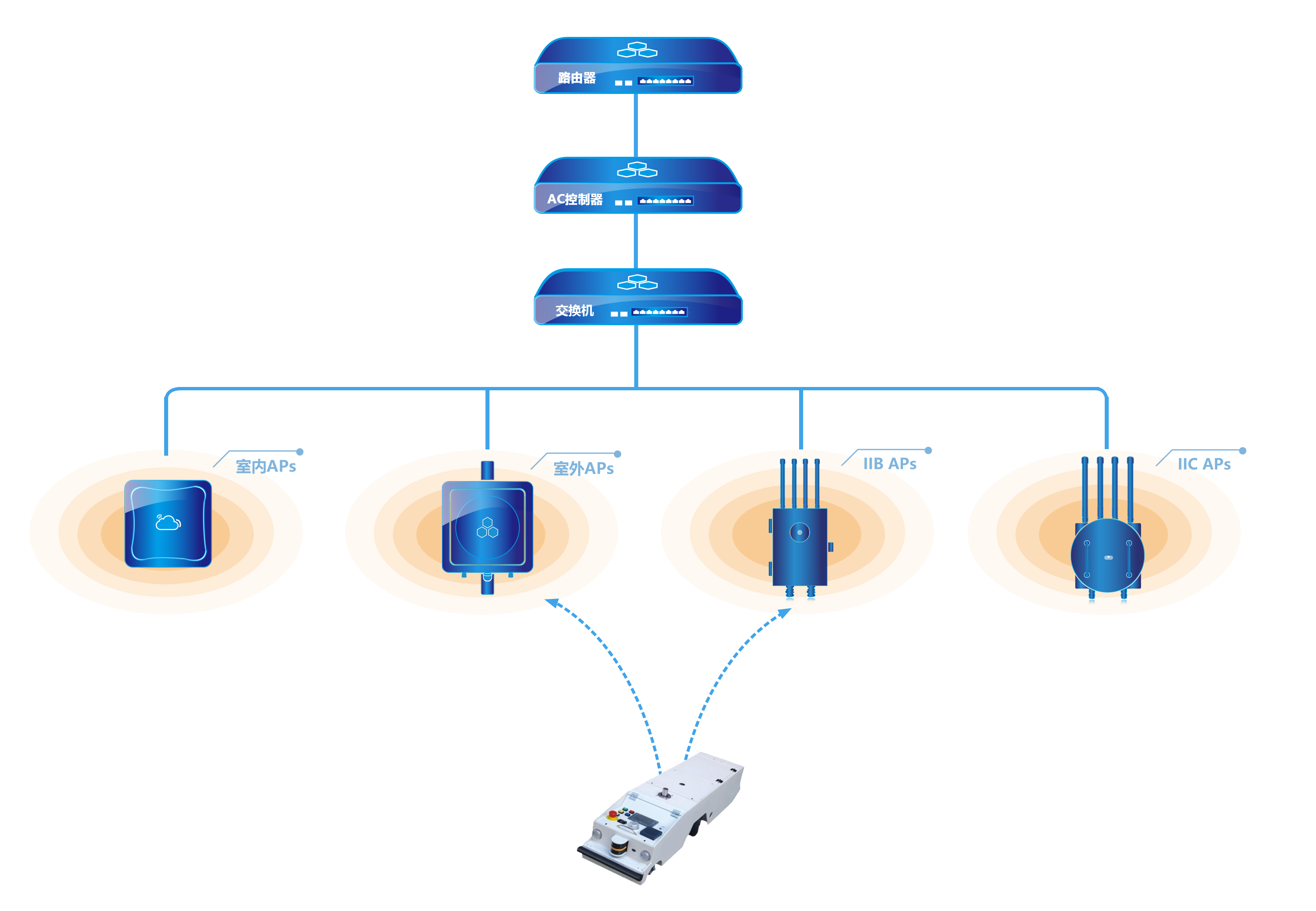 AGV无线网络解决方案 - 知乎