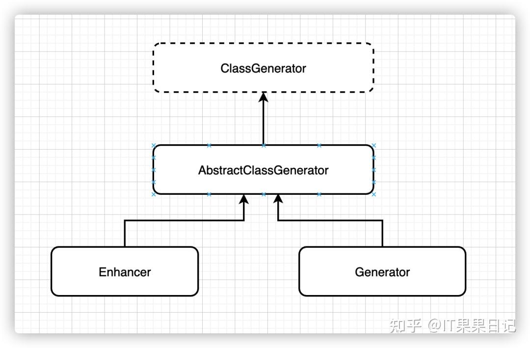 一文搞懂CGLIB动态代理-全网最细的男人 - 知乎