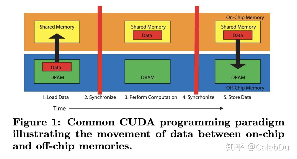Nvidia Cute 实战-WarpSpecialization Gemm - 知乎