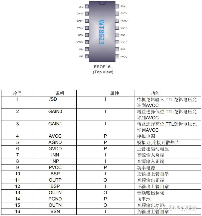 35W大功率功放芯片IC，声光报警器音频功放芯片ic，WT8623 - 知乎