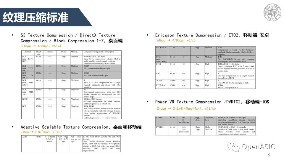 纹理压缩 - 知乎