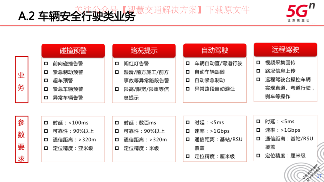 56页PPT | ”5G+智慧交通“行业解决方案 - 知乎