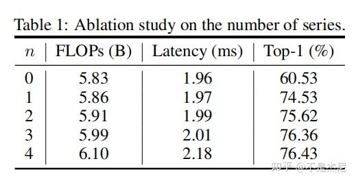 VanillaNet: the Power of Minimalism in Deep Learning-深度学习中的极简主义 - 知乎