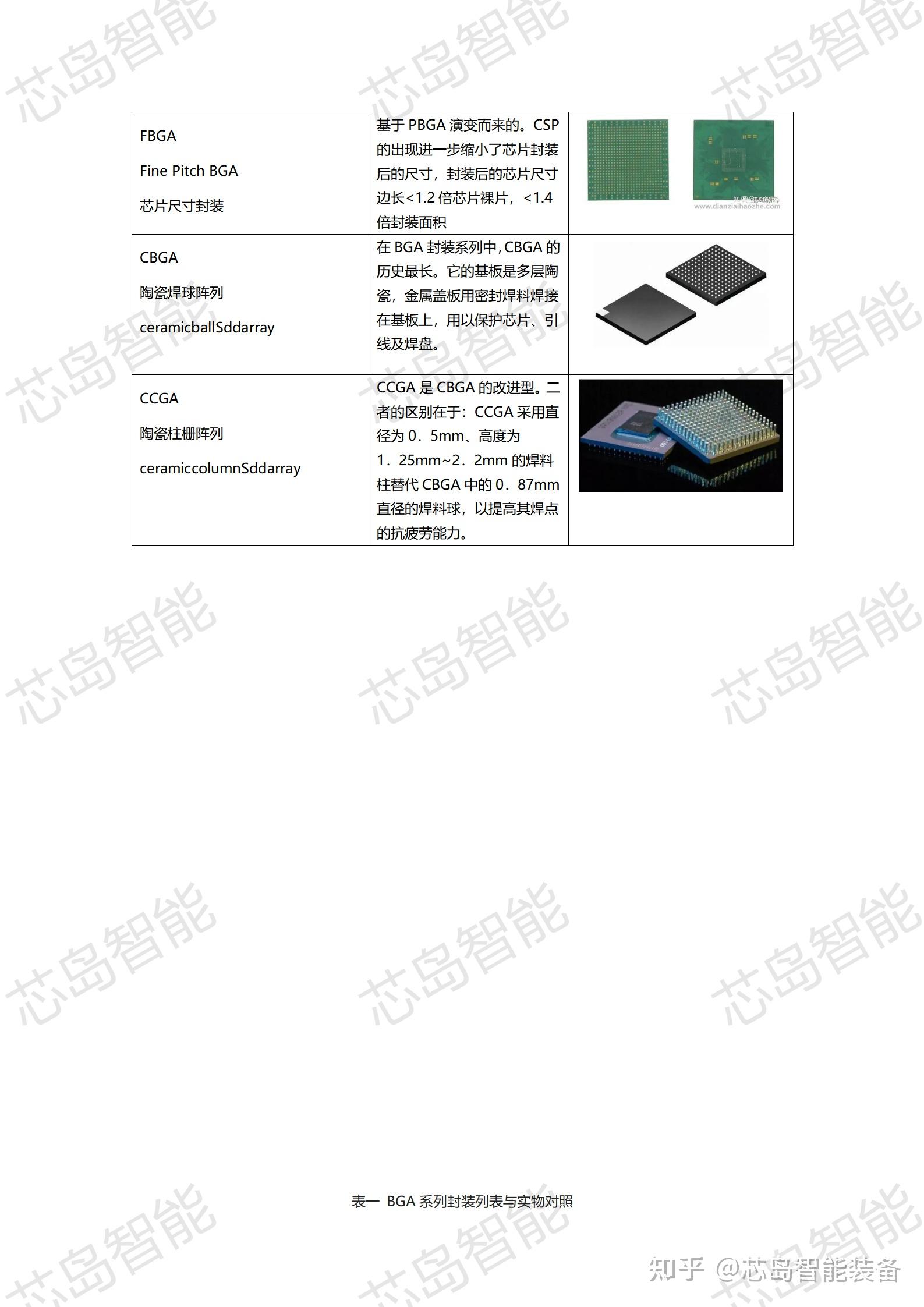 芯片竟然有这么多封装,一起来学习一下 知乎