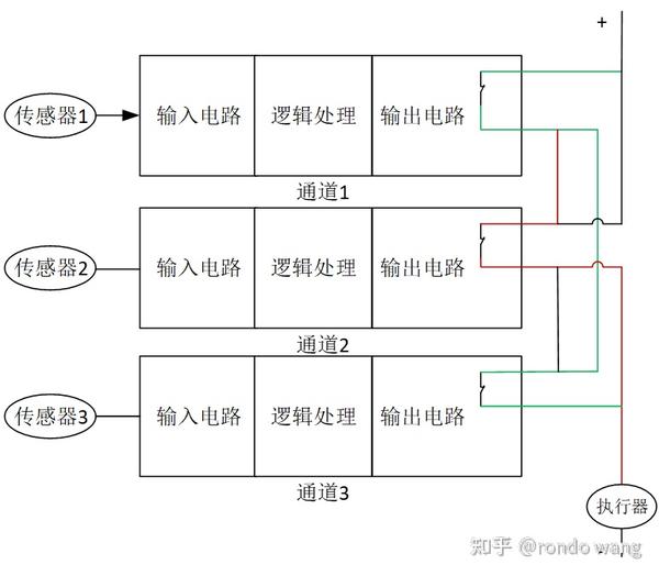 从fail-safe到fail-operational的历程及实现方法 - 知乎