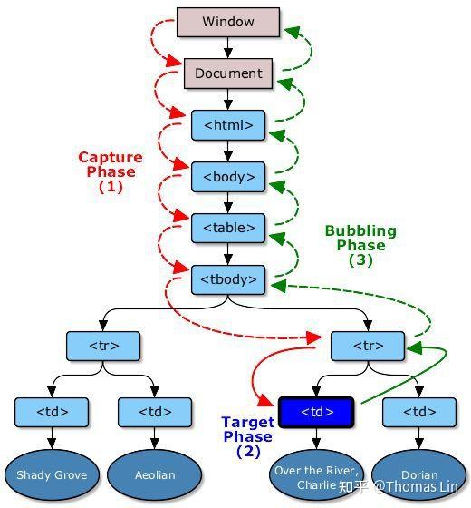 深入解析Javascript事件机制 - 知乎