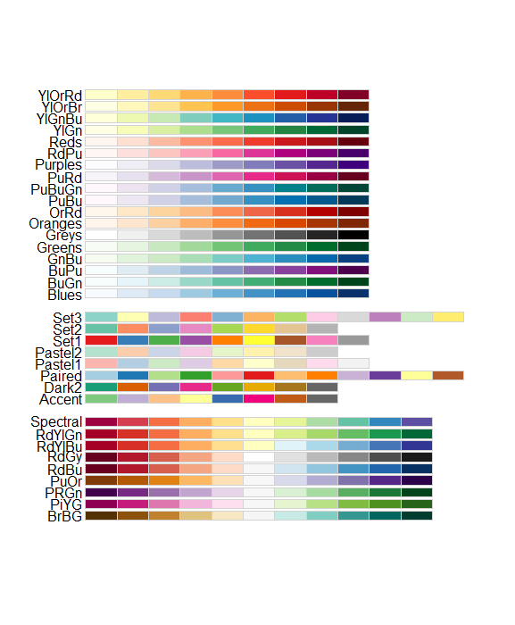 R|ggplot2番外篇|颜色与样式实际使用 - 知乎