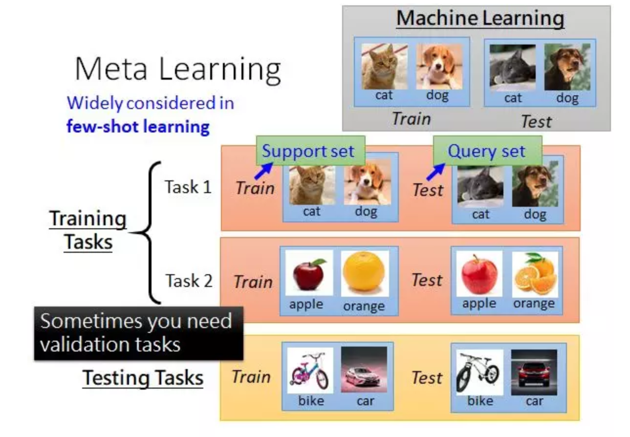 元学习（Meta Learning）最全论文、视频、书籍资源整理 - 知乎