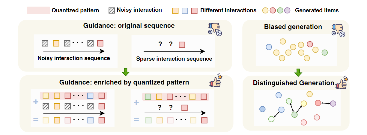 Diffusion for Sequential Recommendation - 知乎