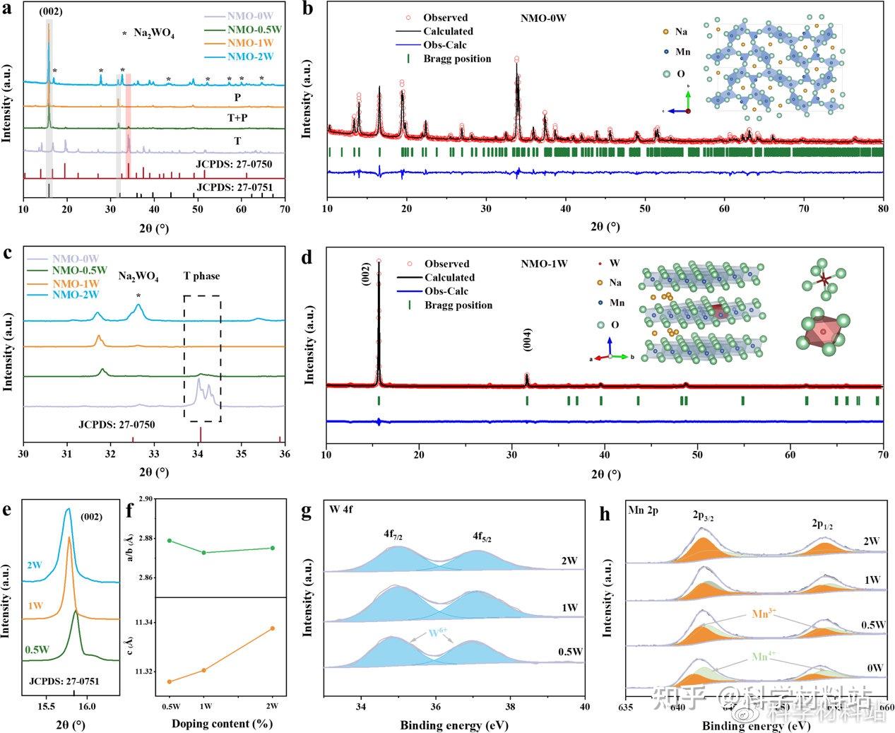 曹余良/方永进，AEM：W掺杂诱导的Na0.44Mn1-xWxO2隧道至层状结构高效转变：相演变，储钠性能和湿度稳定性 - 知乎