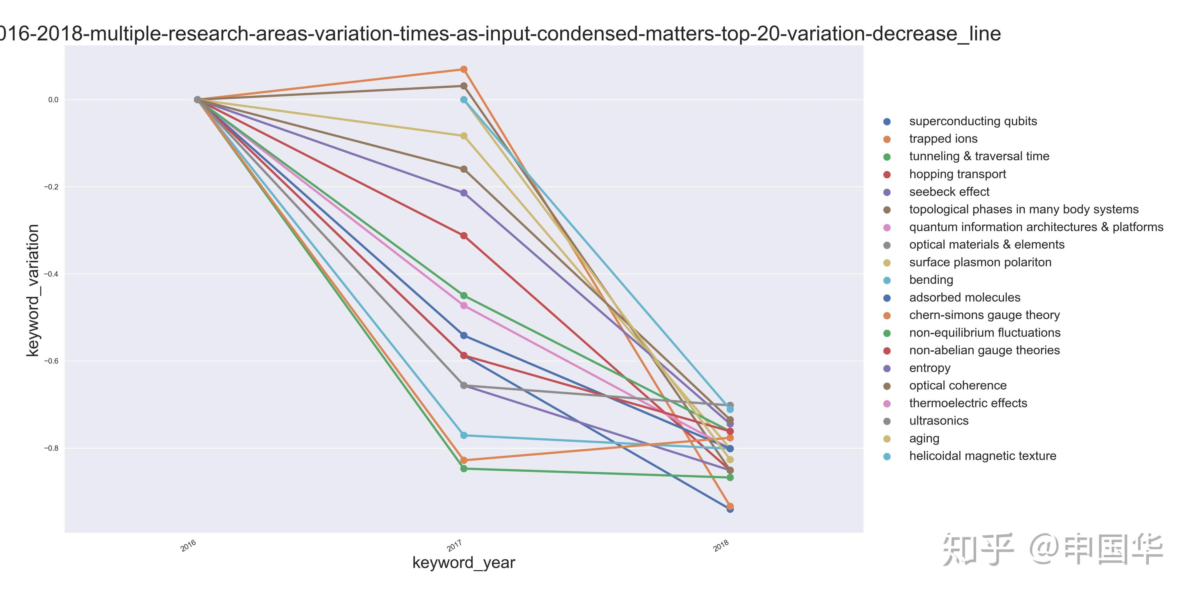 学术期刊分析(9中)-Physical Review Letters - 知乎