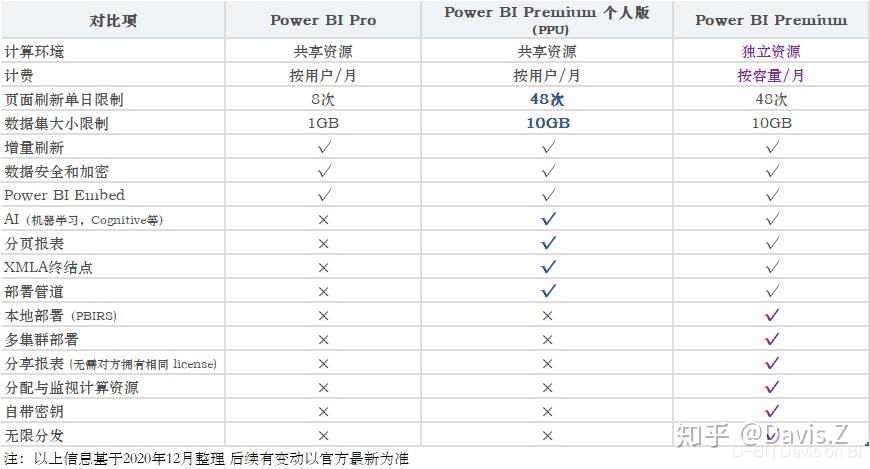 Power BI Premium Per User (PPU) 介绍 - 知乎