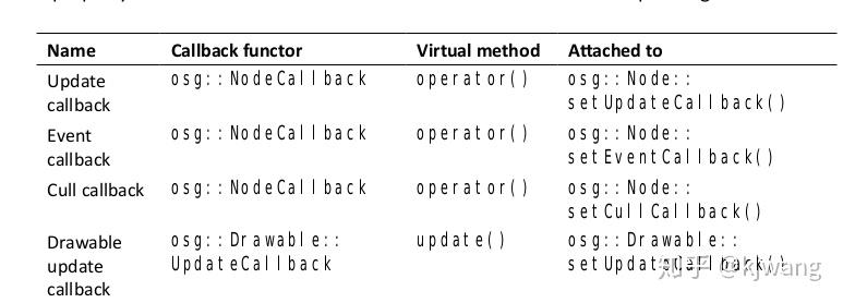 OSG callback 详解 - 知乎