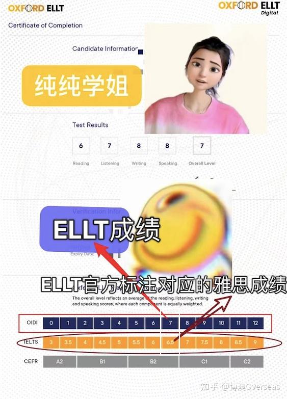 申请伯恩茅斯大学可免费报名ELLT考试！还替代雅思成绩！ - 知乎