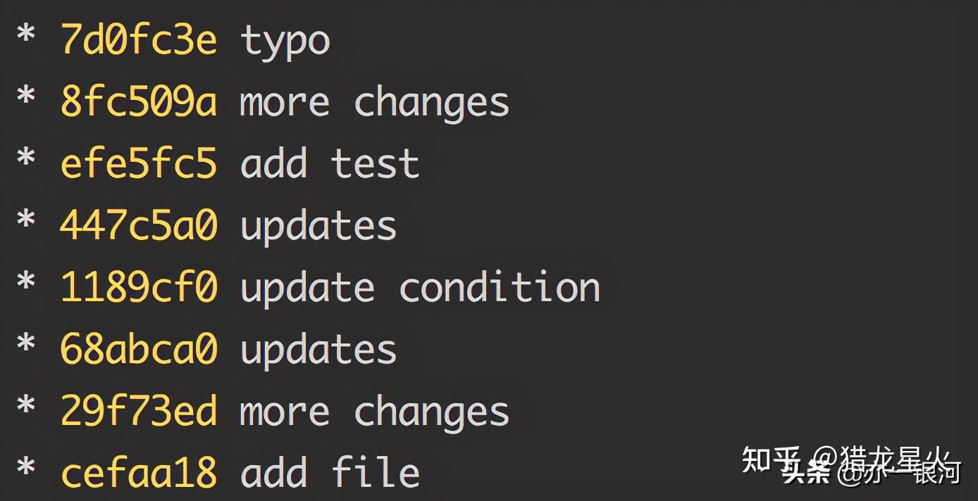 你的git commit规范吗？看完从此commit不迷茫，带领团队更规范 - 知乎