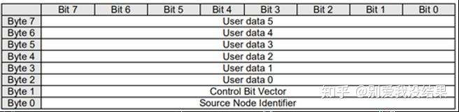 CP Autosar中的PNC说明 - 知乎