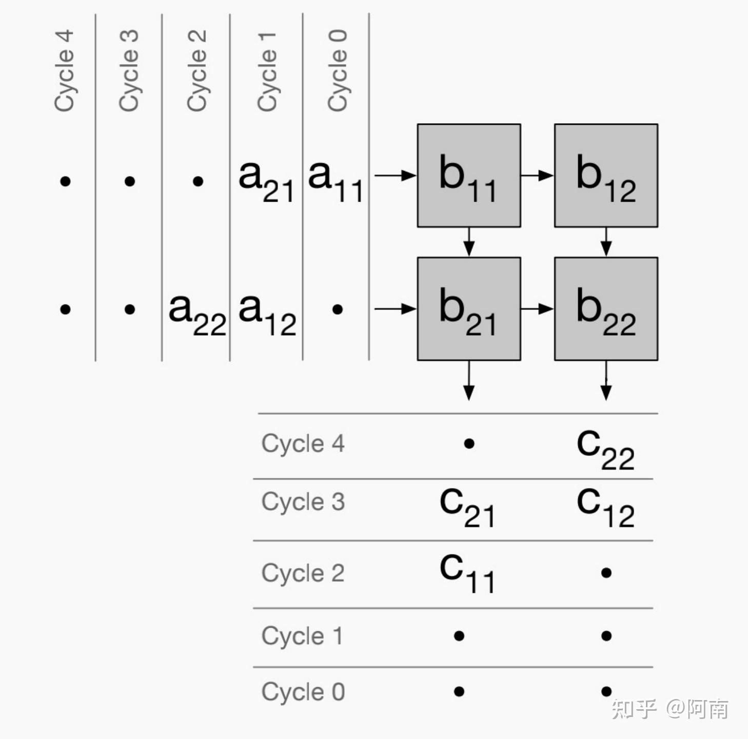 TPU：Tensor-Processing-Unit设计介绍 - 知乎