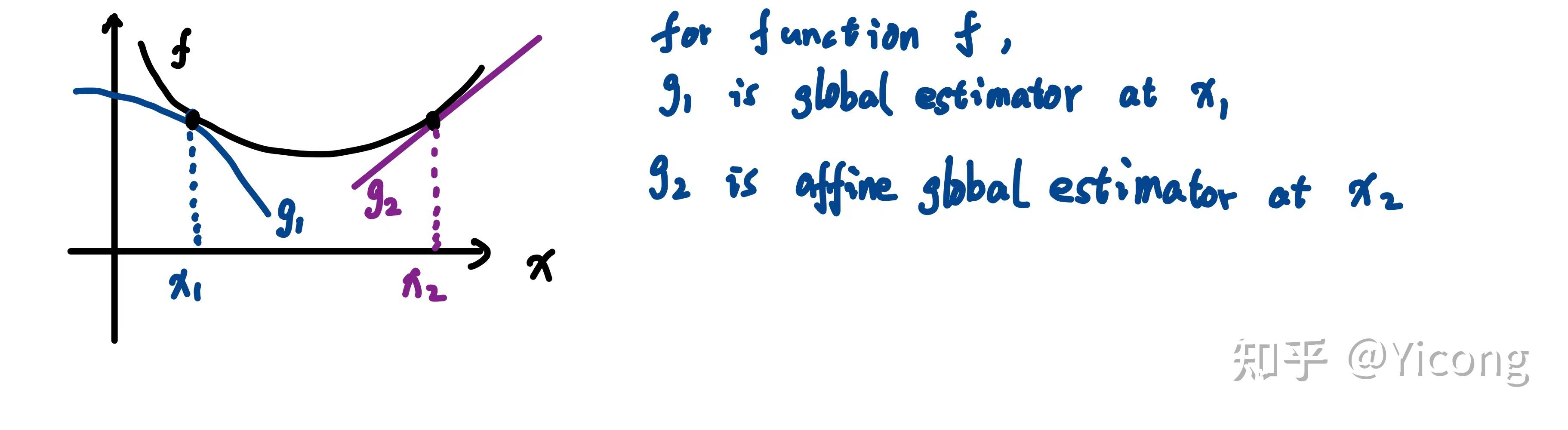凸函数如何表示成一簇仿射函数的形式 - 知乎