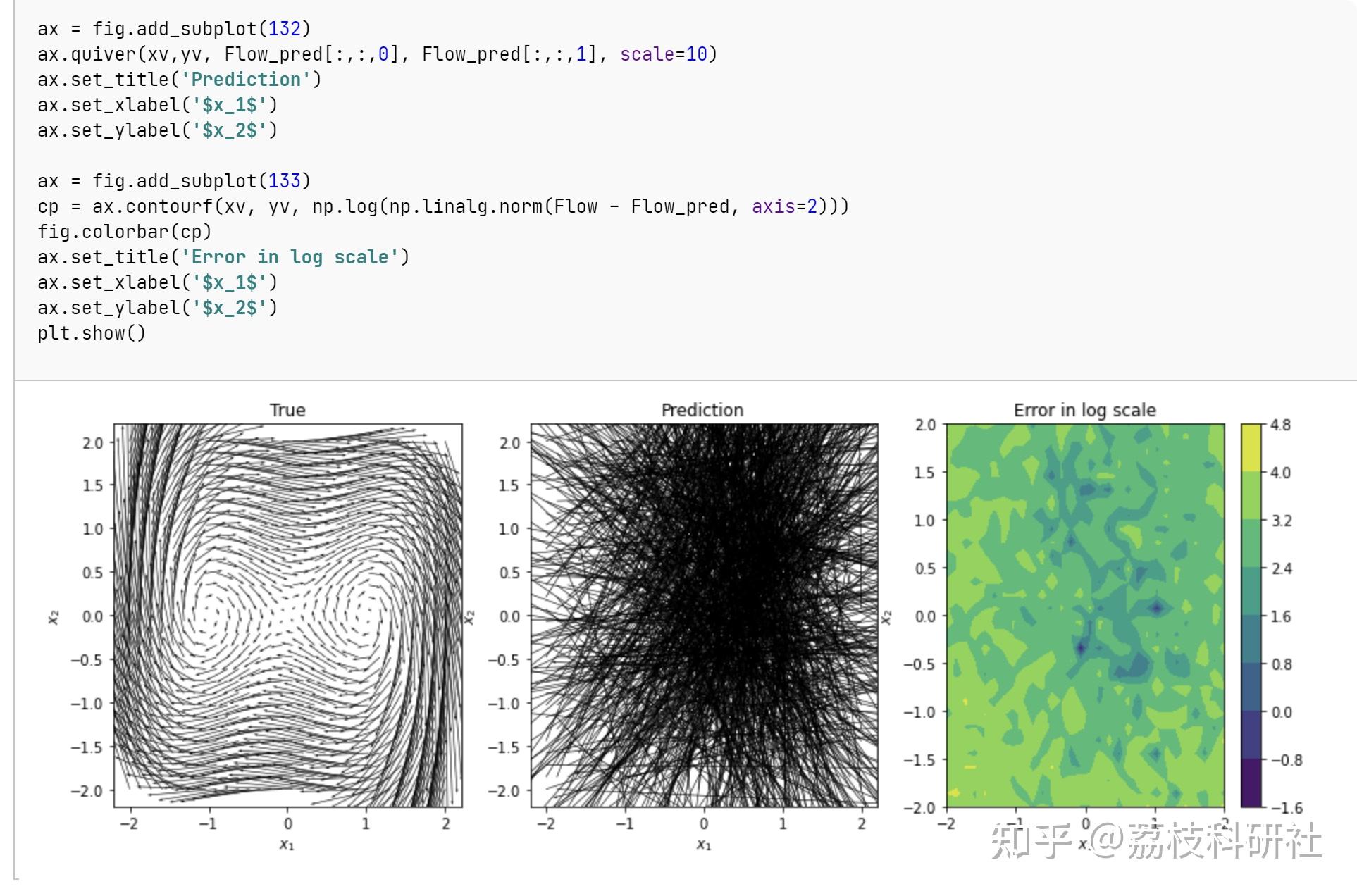 基于Koopman和和Lie算子用于非线性动态系统的动态特性研究（Python代码实现） - 知乎