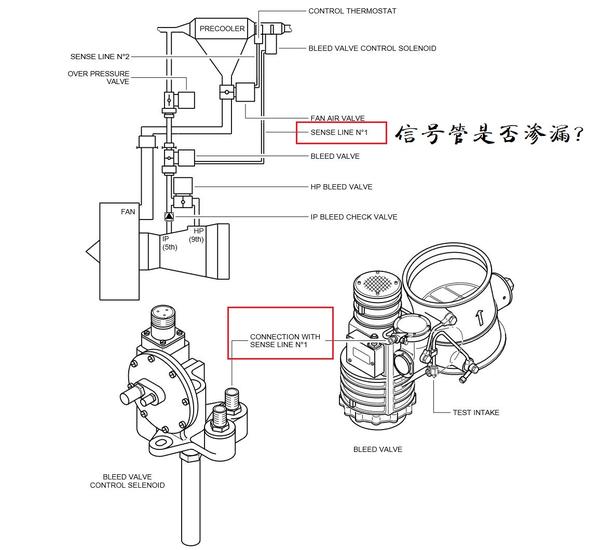 A330引气活门（PRV）故障技术梳理 - 知乎