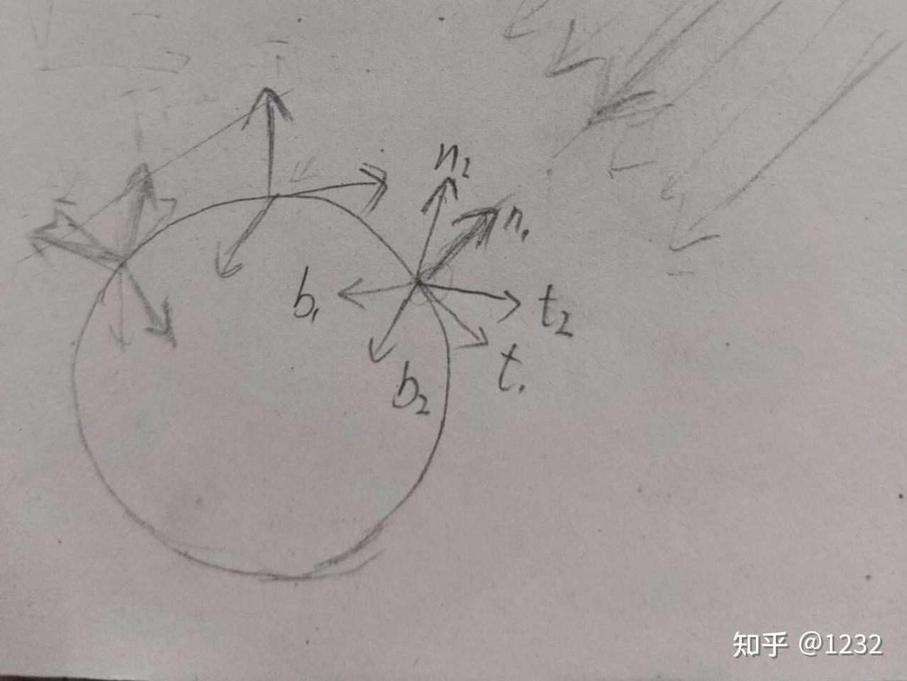 一篇文章讲述我对切线空间(Tangent Space)的全部理解 - 知乎