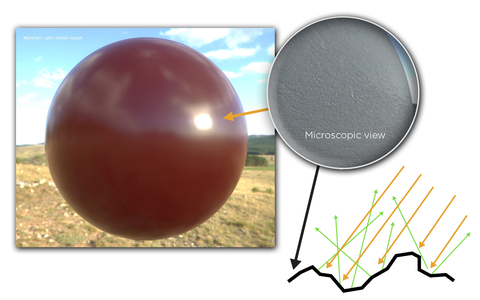 PBR深入- DFG项 - 知乎