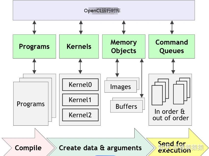 opencl.dll丢失如何修复，解决opencl.dll丢失问题详细方案 - 知乎