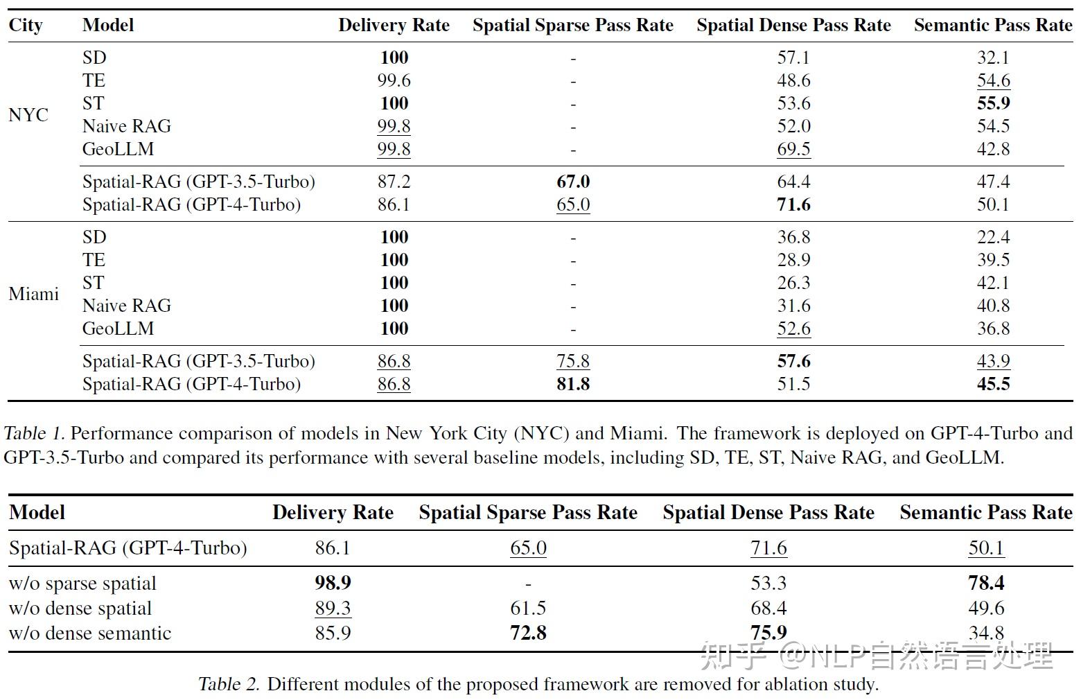 Emory & UTA | 提出Spatial-RAG——开启空间智能问答的新时代 - 知乎
