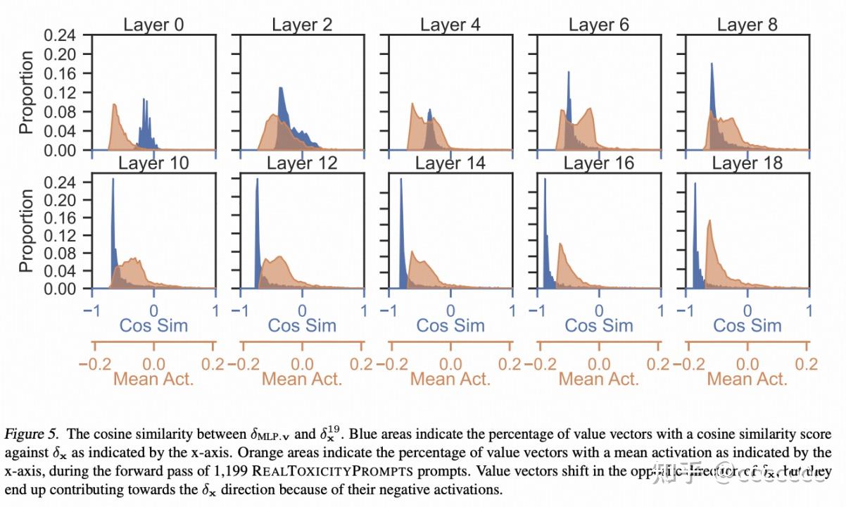 论文速读：A Mechanistic Understanding of Alignment Algorithms: A Case Study on DPO and Toxicity - 知乎