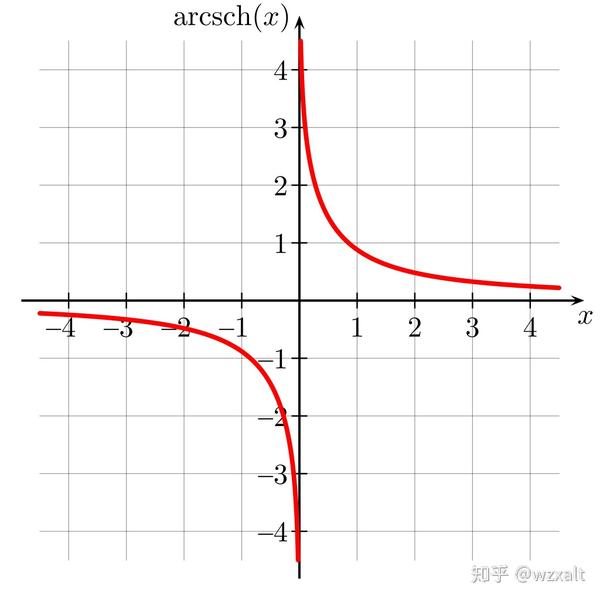 《复变函数》2复数与三角函数的一些简单性质 - 知乎