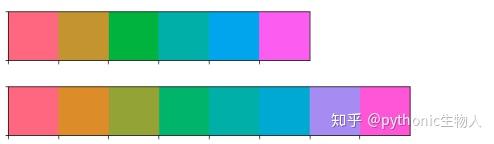 Python可视化18|seborn-seaborn调色盘（六） - 知乎