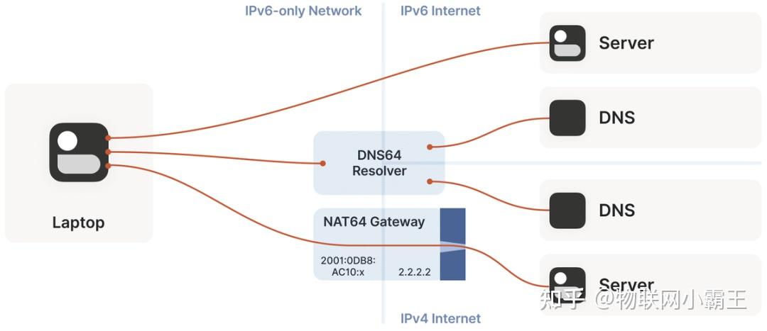 NAT穿透的工作原理 - 知乎